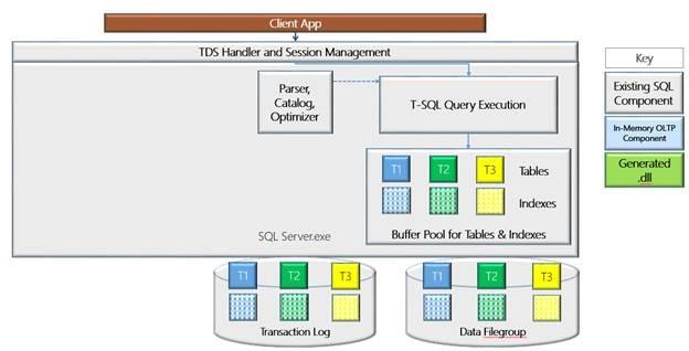🔥 [50+] SQL Server 2014 Wallpapers | WallpaperSafari
