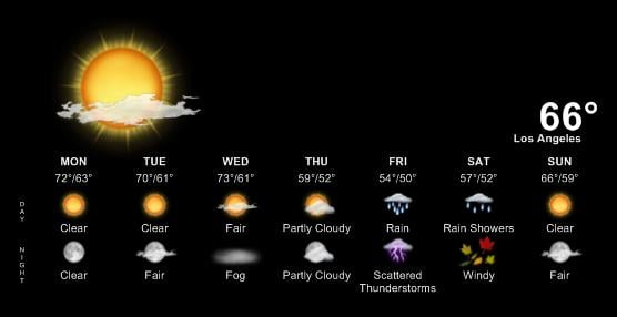 🔥 [50+] Real Time Weather Wallpapers | WallpaperSafari