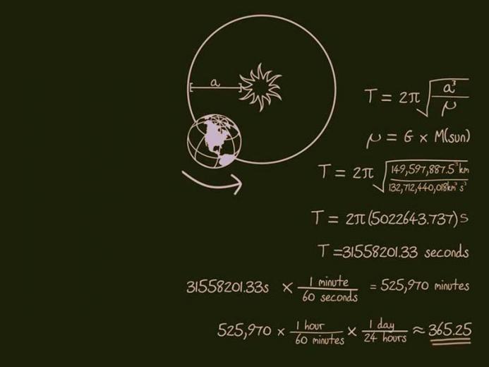 🔥 [50+] Math Wallpapers for Computer | WallpaperSafari