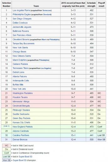 🔥 [50+] NFL Draft Wallpapers | WallpaperSafari