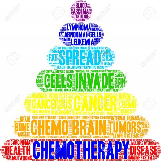 Free download CHEMOTHERAPY Pontchartrain Cancer Center [1500x1000] for ...