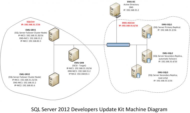 🔥 [70+] SQL Server Wallpapers | WallpaperSafari