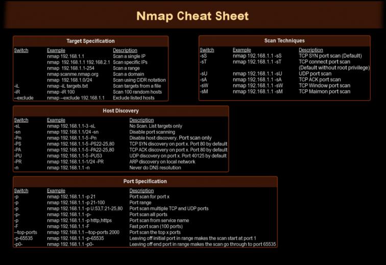 🔥 Free Download Nmap Cheat Sheet by @barbarawilson | WallpaperSafari