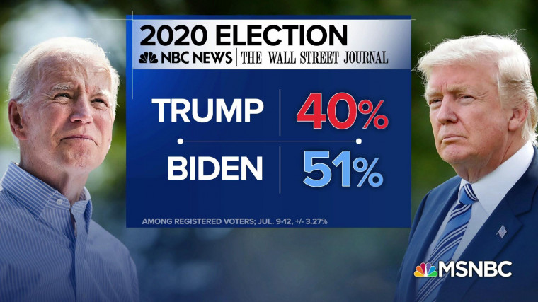 🔥 Free Download Nbc News Wsj Poll Biden Leads Trump By Points by ...