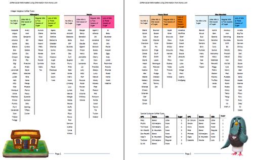 🔥 [50+] ACNL Wallpapers List | WallpaperSafari