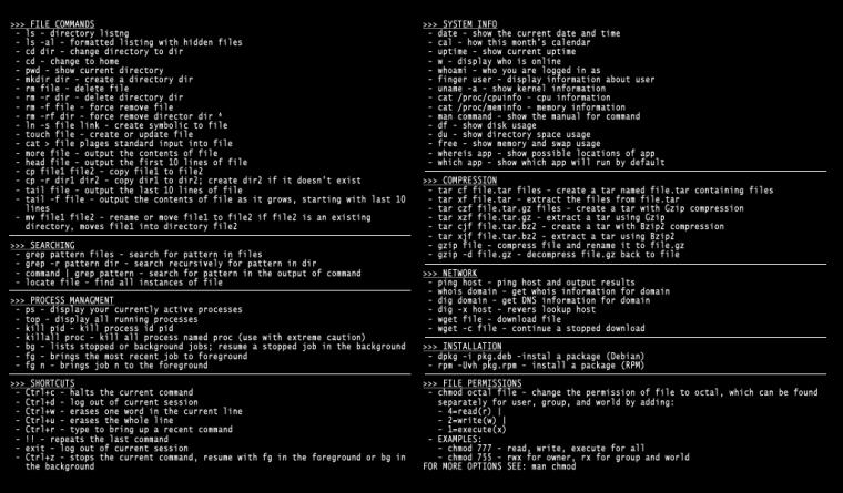 🔥 [60+] Linux Command Wallpapers | WallpaperSafari