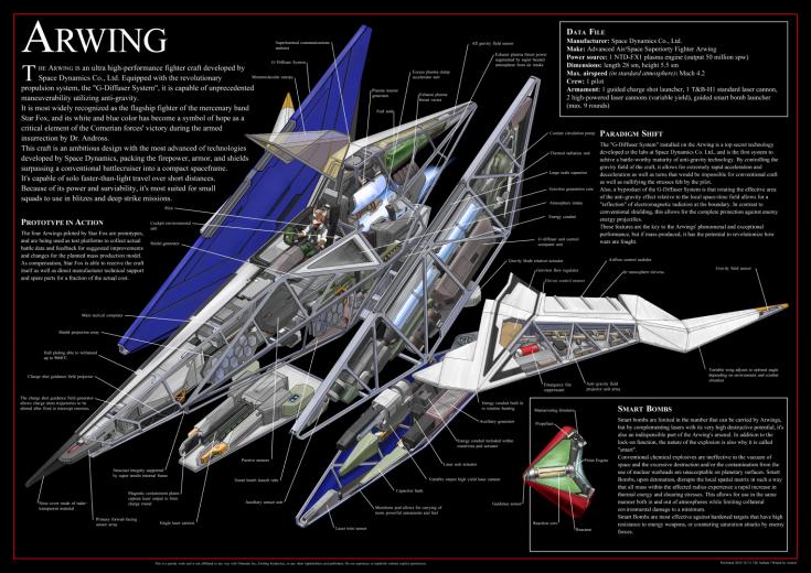 🔥 [40+] Arwing Wallpapers | WallpaperSafari