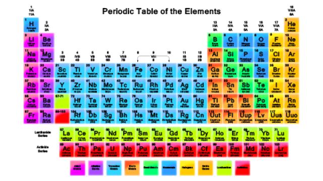 🔥 [60+] Periodic Table Wallpapers High Resolution | WallpaperSafari