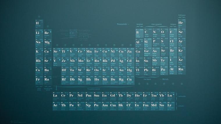 🔥 [60+] Periodic Table Wallpapers High Resolution | WallpaperSafari